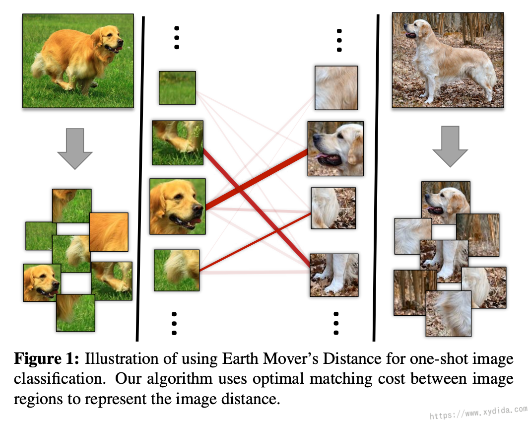DeepEMD A Few-Shot Image Classification method | Hui Wang's Blog DeepEMD A Few-Shot Image Classification method | Hui Wang's Blog
